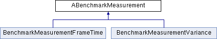 Material Clustering Benchmark: ABenchmarkMeasurement Class Reference